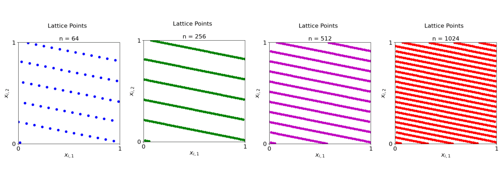Random Lattice Generators are Not Bad – QMCPy